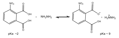 Solved 1. Estimate the Keq value of the following reaction | Chegg.com