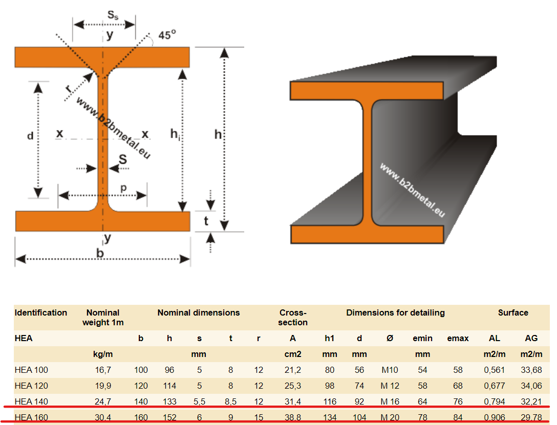 The figure below shows two rods with load in the | Chegg.com