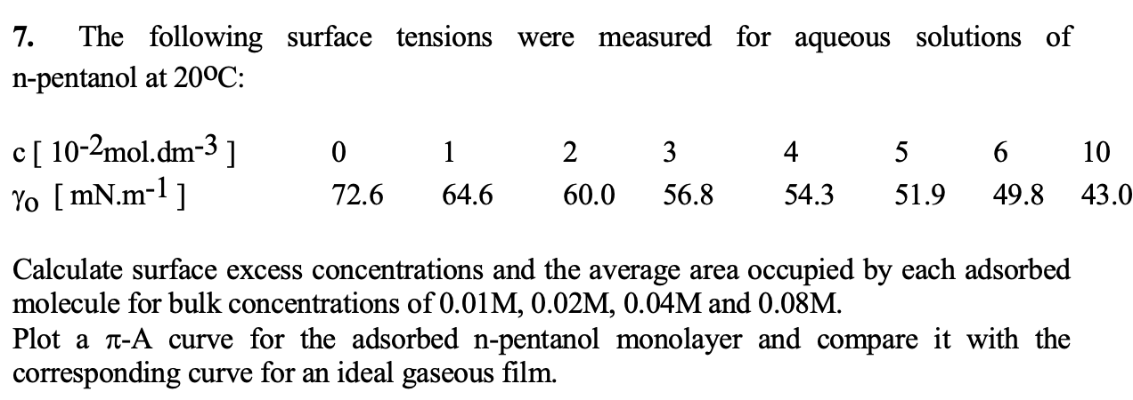 Solved 7. The following surface tensions were measured for | Chegg.com