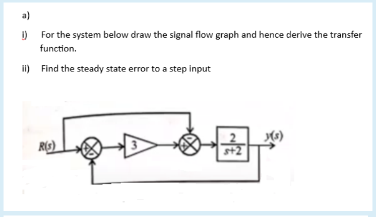 Solved a)i) ﻿For the system below draw the signal flow graph | Chegg.com