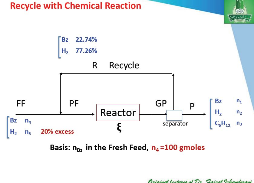 Solved Recycle with Chemical Reaction Example 6.6. Recycle | Chegg.com