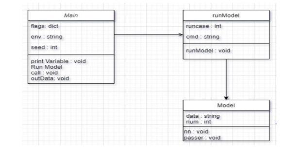 Solved df1 = df.drop('ID',inplace = | Chegg.com