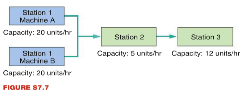Solved The Three-station work cell below in Figure S7.7 has | Chegg.com