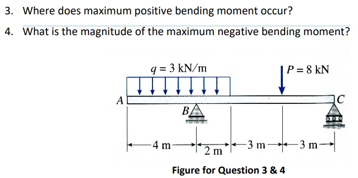 Solved Where does maximum positive bending moment | Chegg.com
