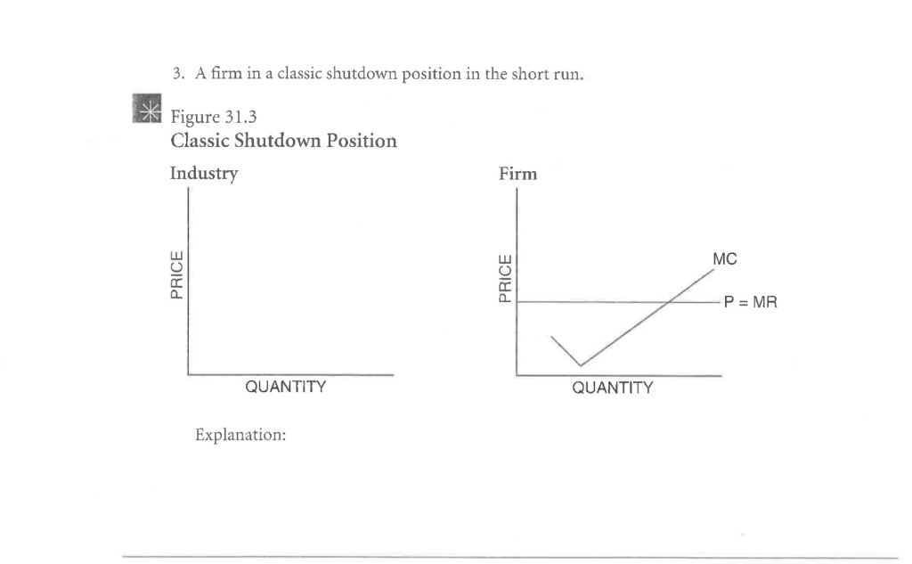 Solved 3. A firm in a classic shutdown position in the short | Chegg.com