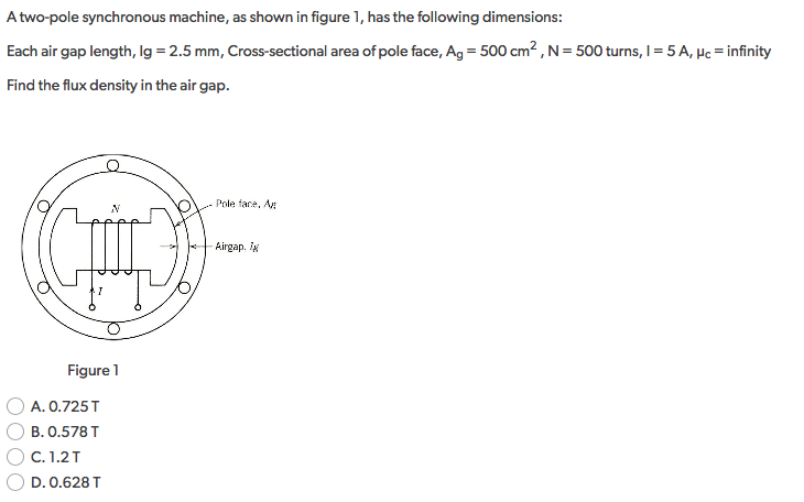 Solved A two-pole synchronous machine, as shown in figure 1, | Chegg.com