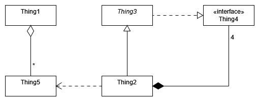 Solved What does the diagram tell you about the relationship | Chegg.com