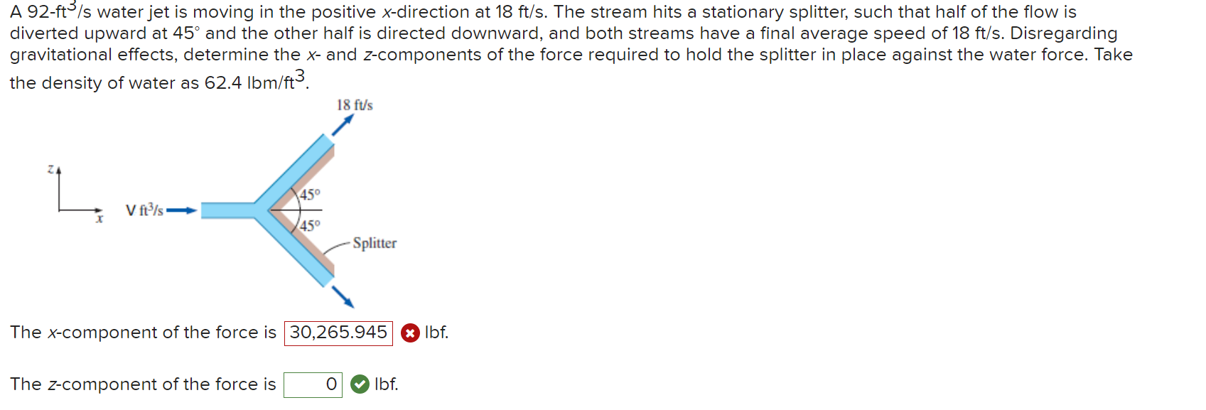 Solved A 92−ft3/s water jet is moving in the positive | Chegg.com
