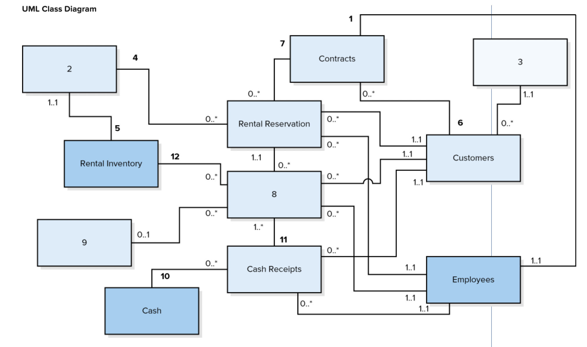 Solved Beach Cities Rentals rents almost anything. They rent | Chegg.com