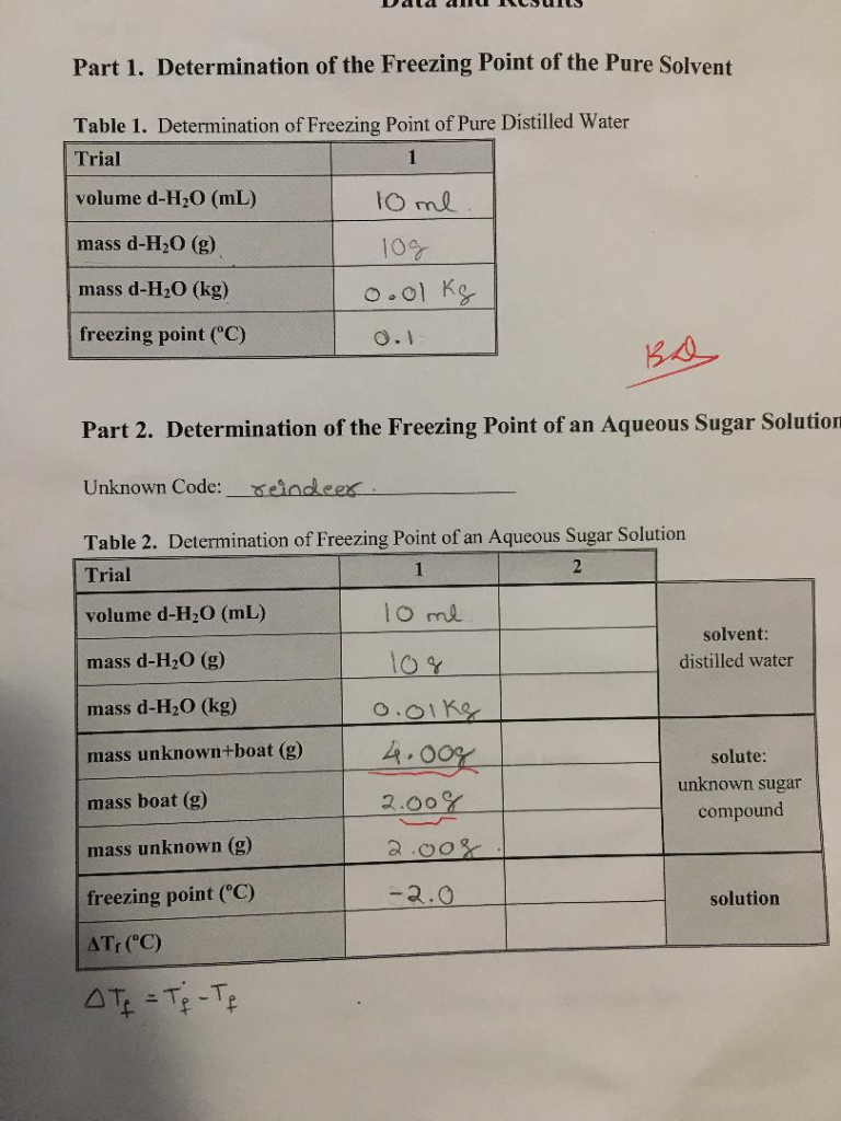 Solved Part 1. Determination of the Freezing Point of the | Chegg.com