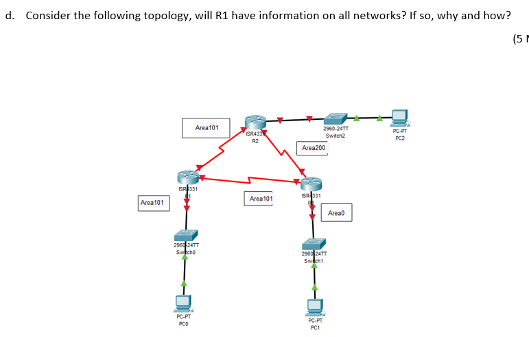 Solved d. Consider the following topology, will R1 have | Chegg.com