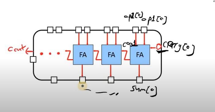 Solved apices op1To conta cseryco) FA ZFA Z FA ZFA sumlo] | Chegg.com