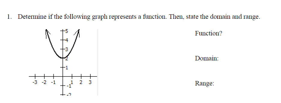 Solved Determine if the following graph represents a | Chegg.com