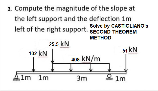 Solved 3. Compute the magnitude of the slope at the left | Chegg.com