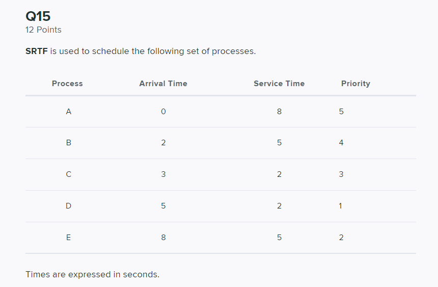 Solved Q15 12 Points SRTF is used to schedule the following | Chegg.com