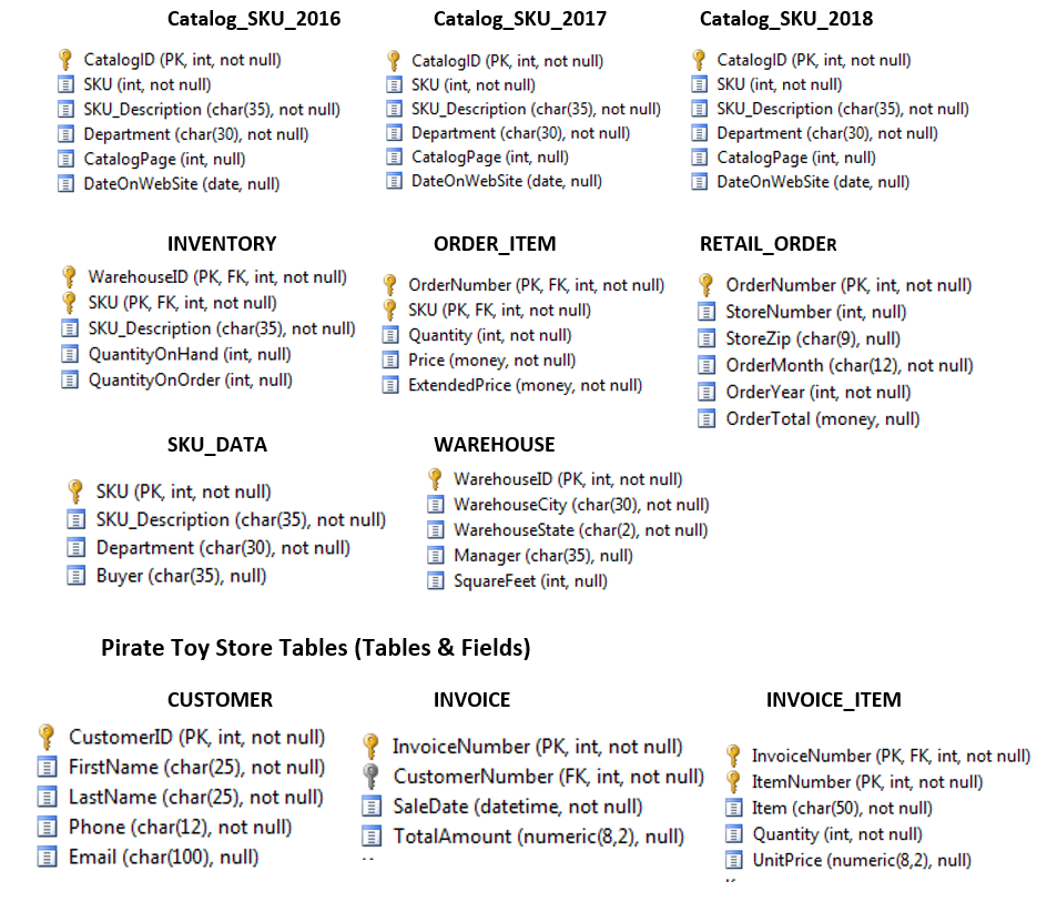 Solved In SQL write a statement that answers the following | Chegg.com
