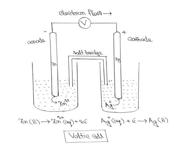 Solved II. Test Data: Multi-Meter Data Cell Copper/Tin | Chegg.com