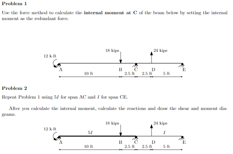 Solved Use the force method to calculate the internal moment | Chegg.com