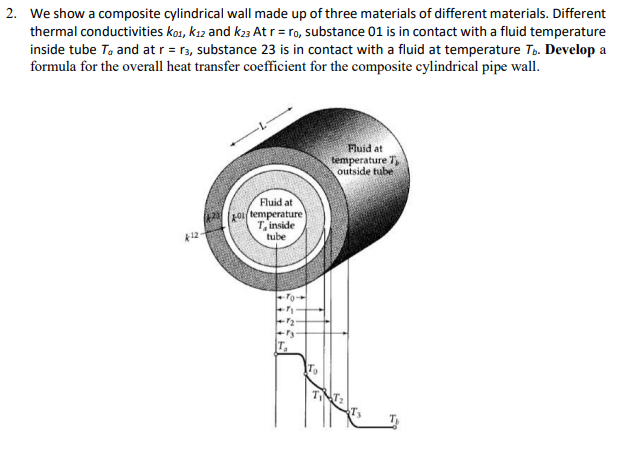 Solved 2. We show a composite cylindrical wall made up of | Chegg.com