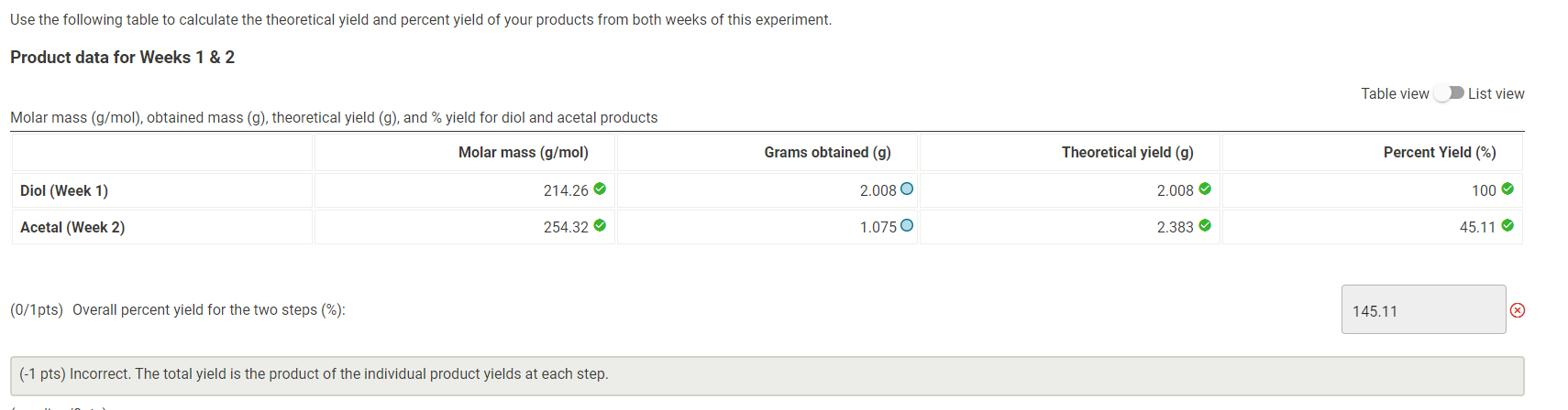 Solved Use the following table to calculate the theoretical | Chegg.com