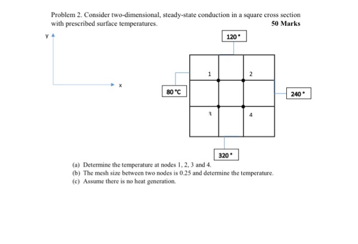 Solved Consider two-dimensional, steady-state conduction in | Chegg.com