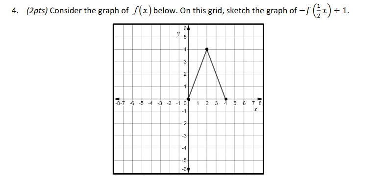 Solved (2pts) ﻿Consider the graph of f(x) ﻿below. On this | Chegg.com