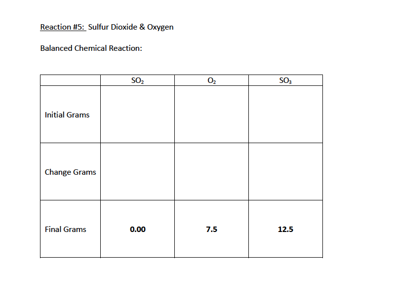 Solved Reaction #5: Sulfur Dioxide & Oxygen Balanced | Chegg.com
