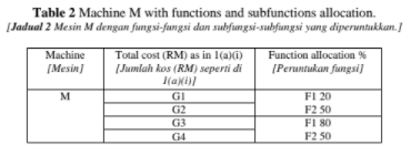 Solved Question 1 [Soalan 11 (a) Machine M consists of | Chegg.com