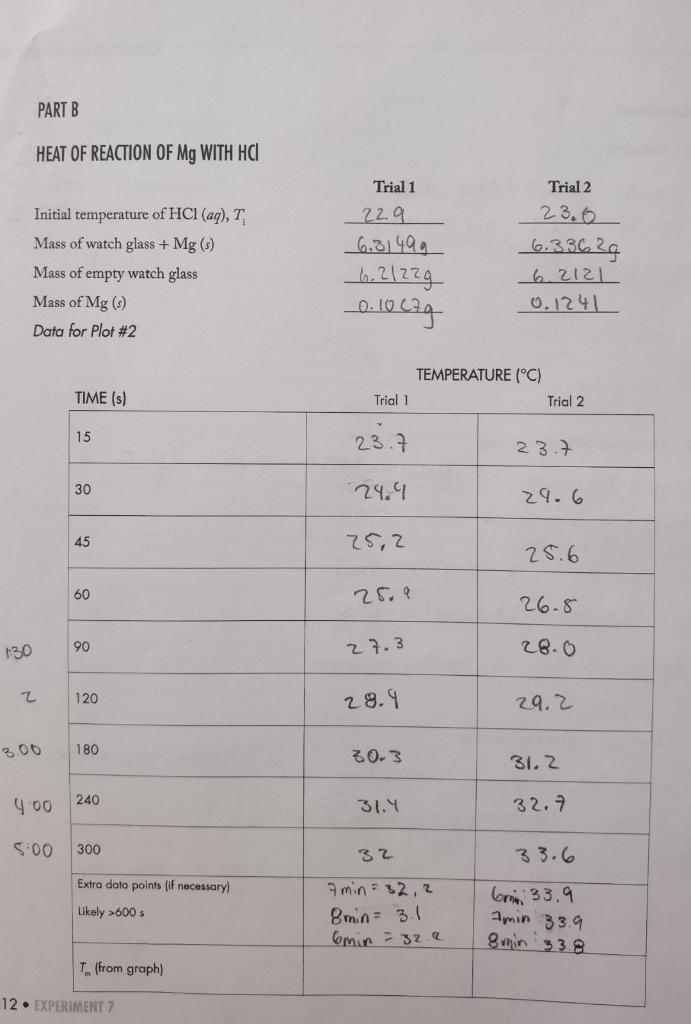 Questions: PLOT #2: Determining DeltaH°2 PLOT | Chegg.com