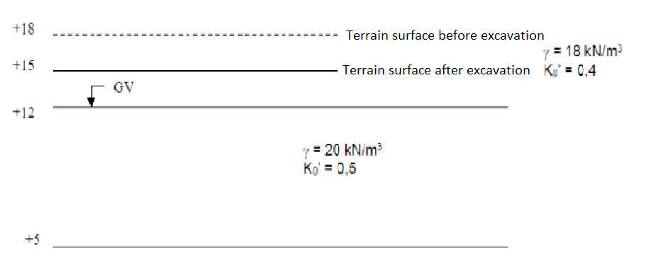 Solved An excavation has been carried out in a loose mass | Chegg.com