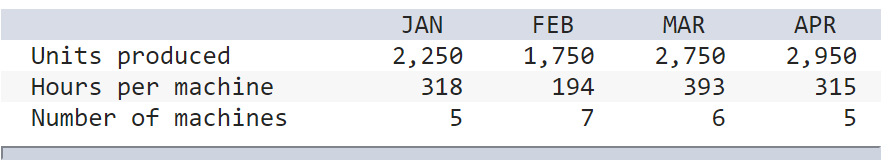 Solved Problem 2-11 (Algo) As operations manager, you are | Chegg.com