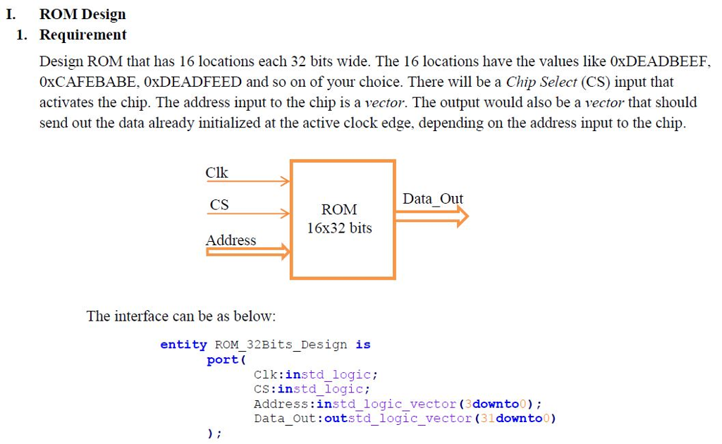 Solved I. ROM Design 1. Requirement Design ROM that has 16 | Chegg.com
