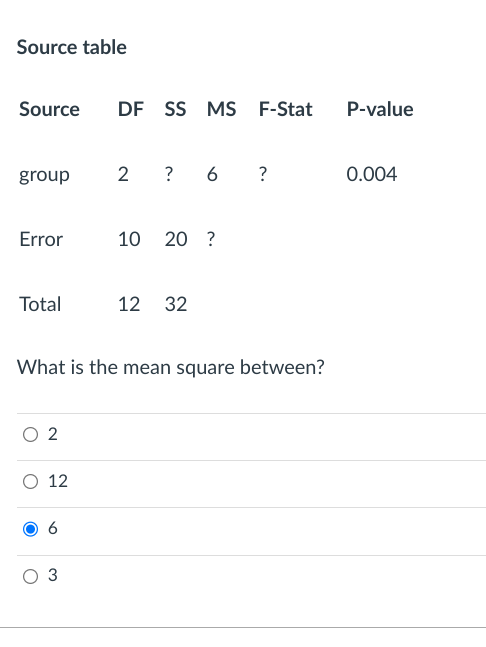 Solved Source table What is the mean square between? 2 12 6 | Chegg.com