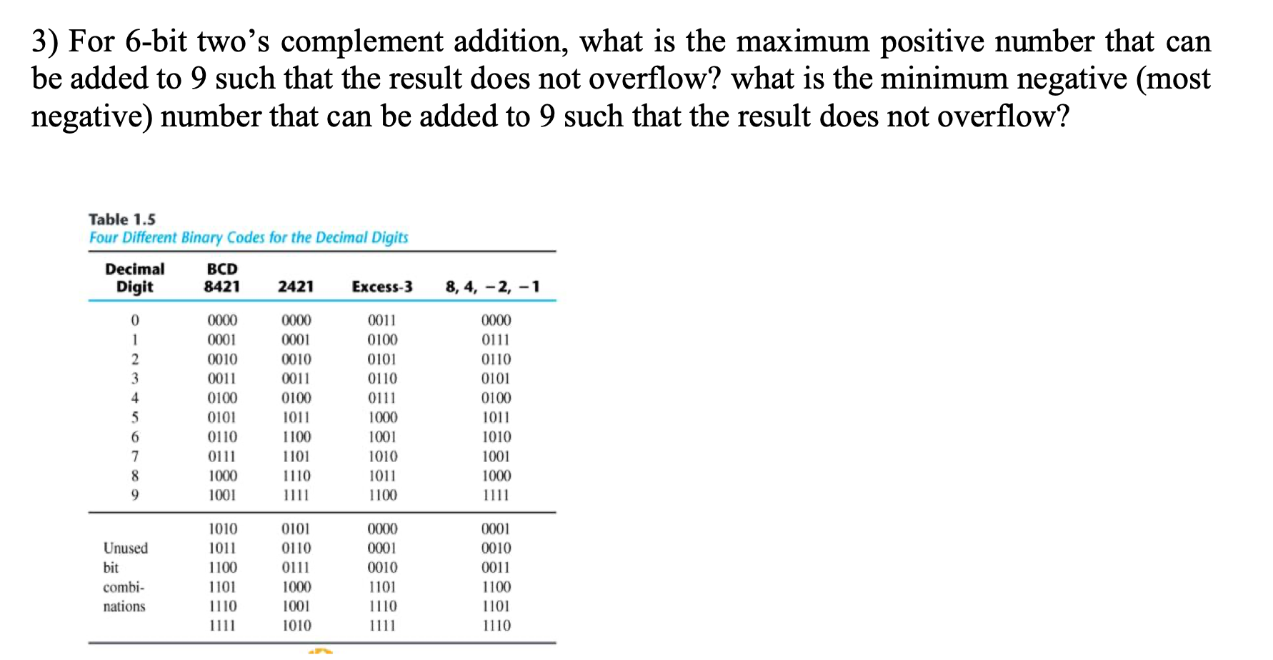 Solved 3 For 6 Bit Twos Complement Addition What Is The 8263