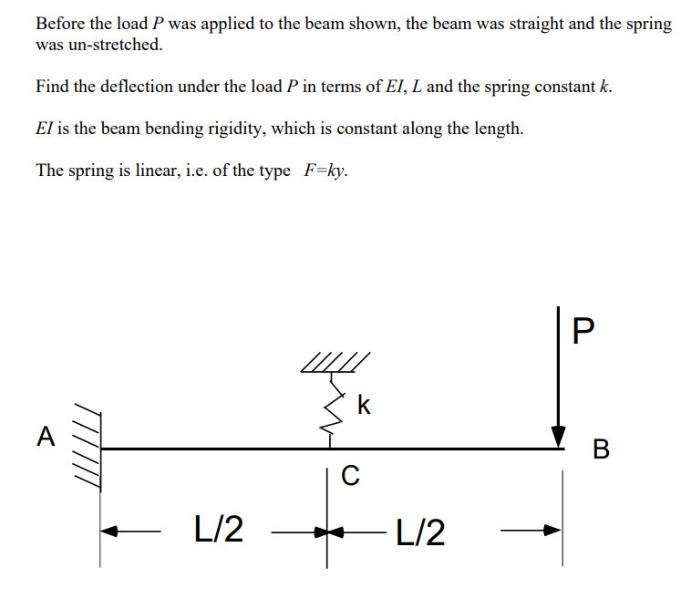 Solved Before the load P was applied to the beam shown, the | Chegg.com