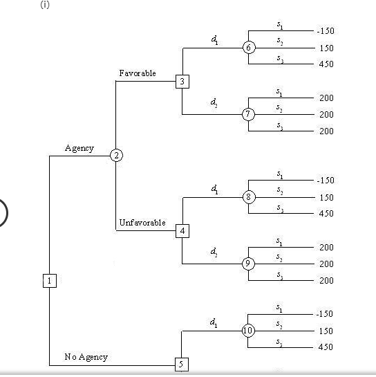 Solved Problem 13-19 (Algorithmic) Hale's TV Productions is | Chegg.com