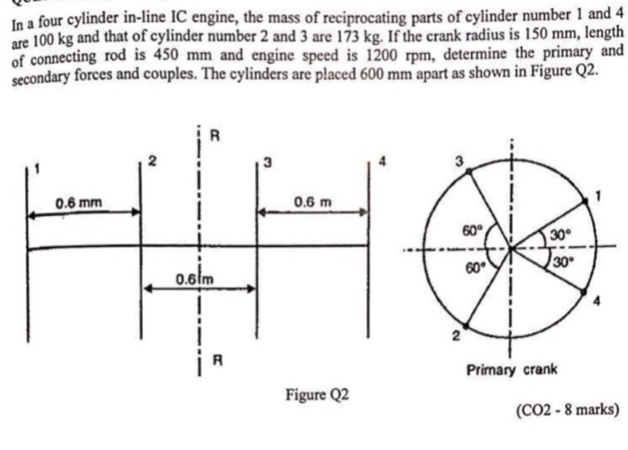 Solved "Primary and secondary forces and couple acting on | Chegg.com