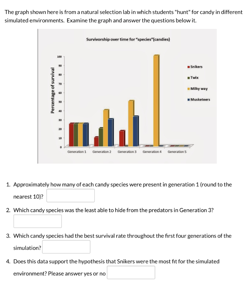 Solved The graph shown here is from a natural selection lab | Chegg.com