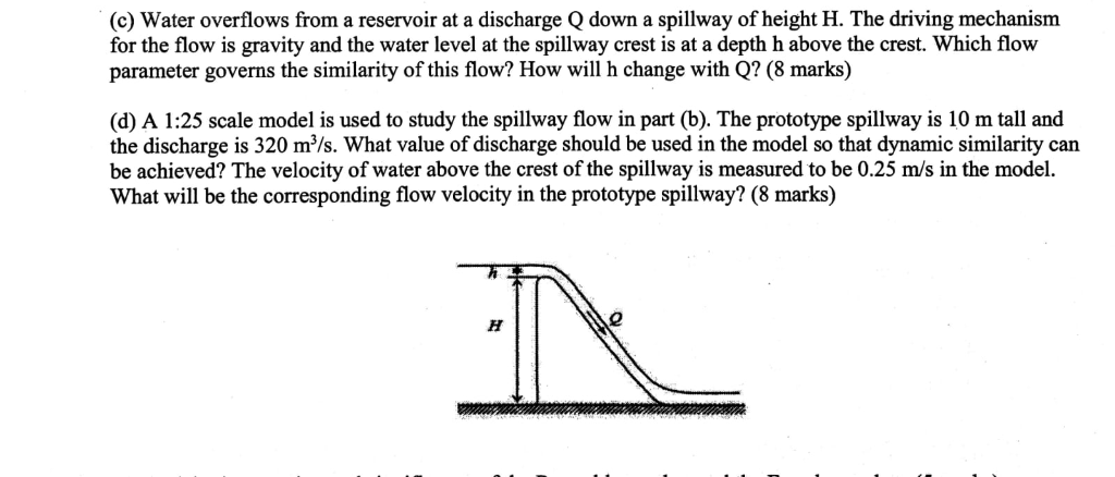 Solved (c) Water overflows from a reservoir at a discharge Q | Chegg.com