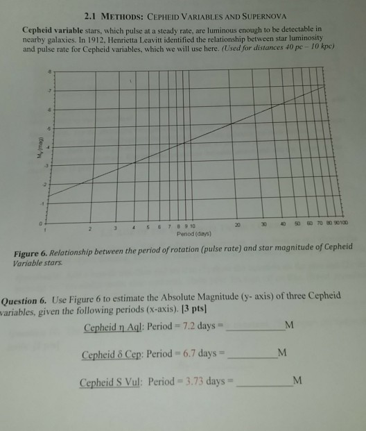 Solved 2.1 METHODS: CEPHEID VARIABLES AND SUPERNOVA Cepheid | Chegg.com