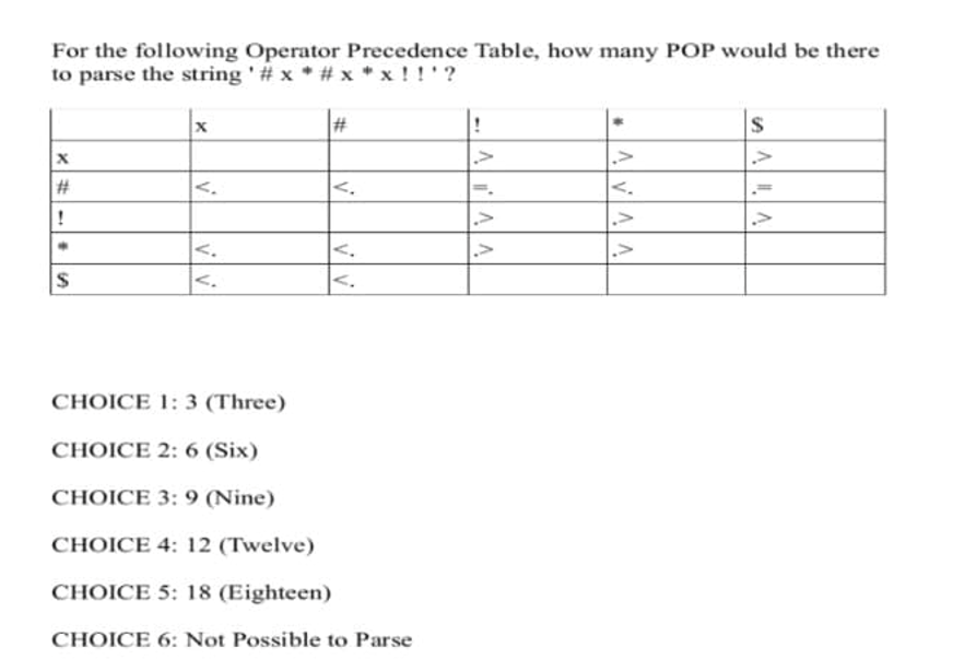 Solved For the following Operator Precedence Table, how many | Chegg.com