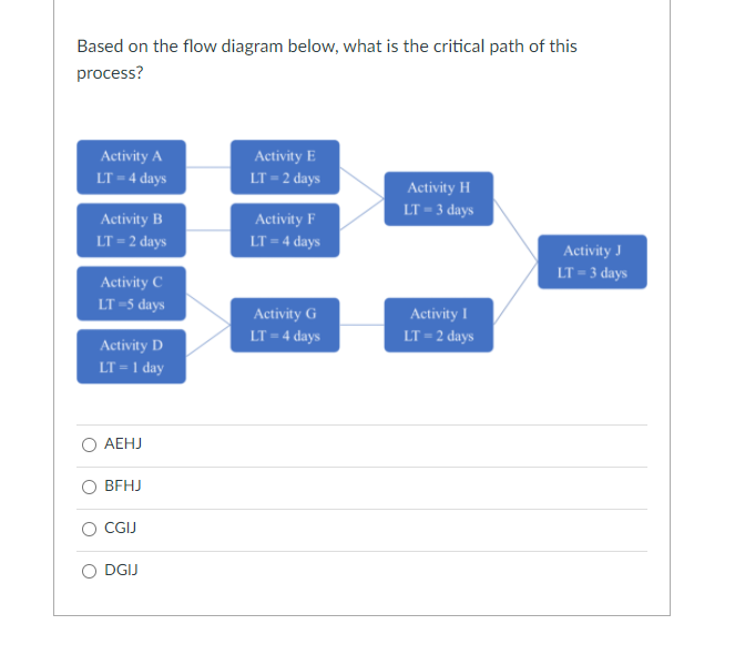 Solved Based on the flow diagram below, what is the critical | Chegg.com