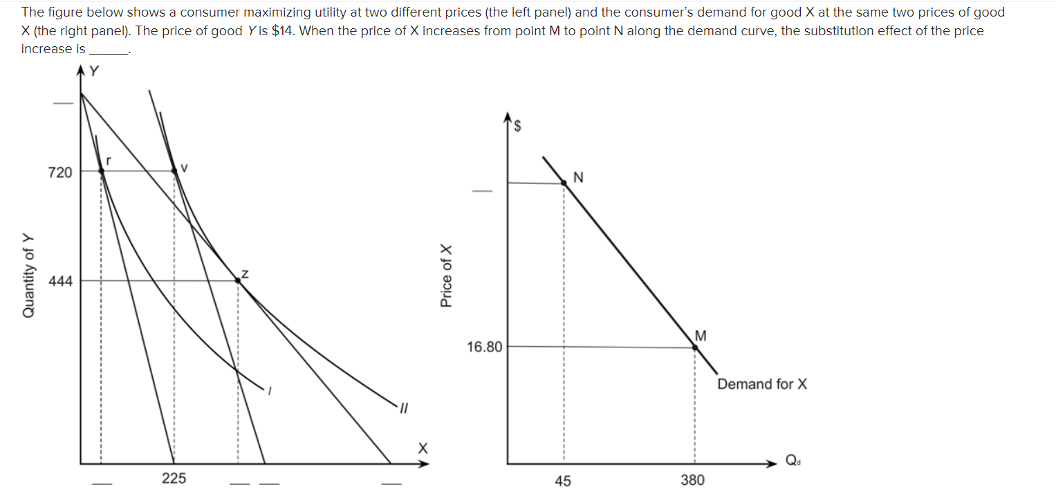 Solved The figure below shows a consumer maximizing utility | Chegg.com Solved The figure below shows a consumer maximizing utility | Chegg.com