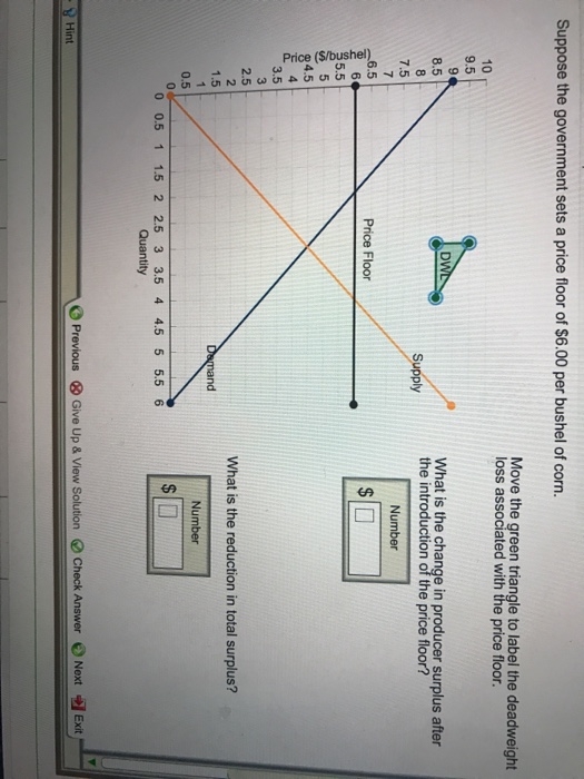 Solved Suppose the government sets a price floor of $6.00 | Chegg.com Solved Suppose the government sets a price floor of $6.00 | Chegg.com