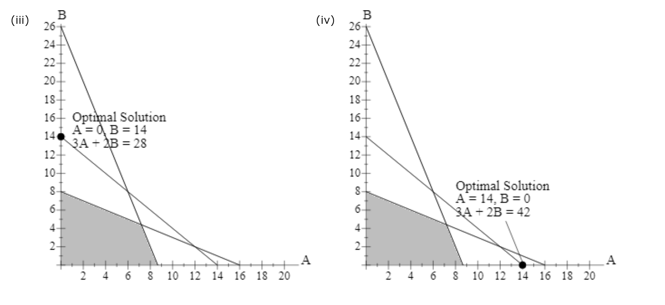 Solved Problem 3-01 (Algorithmic) Consider the following | Chegg.com