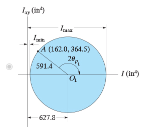 Solved Determine the angle Op, as measured on the | Chegg.com