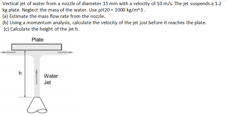 Solved Vertical jet of water from a nozzle of diameter 15 mm | Chegg.com