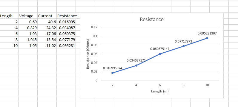 Hi, I am completing a Physics lab. I am currently | Chegg.com