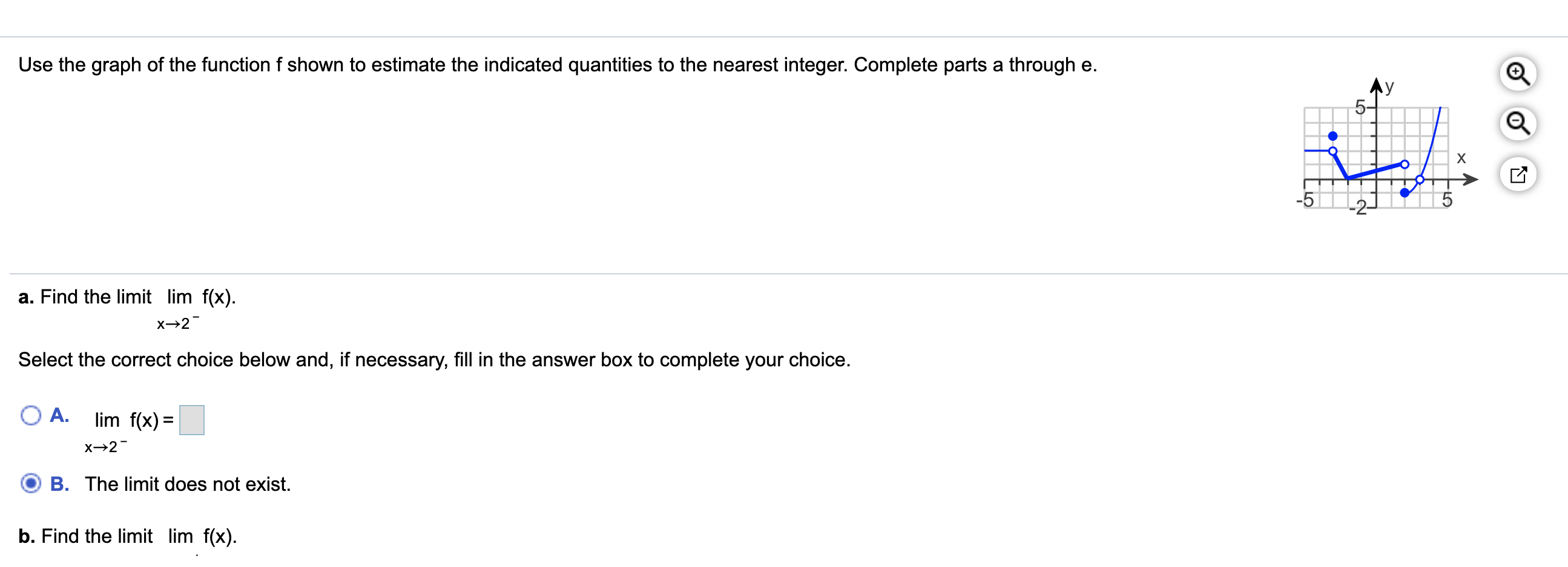 Solved Use the graph of the function f shown to estimate the | Chegg.com