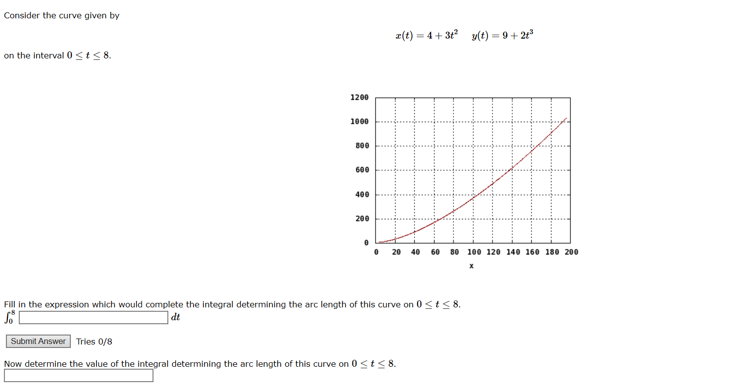Solved Consider the curve given by x(t) = 4 + 3t2 y(t) = 9+ | Chegg.com